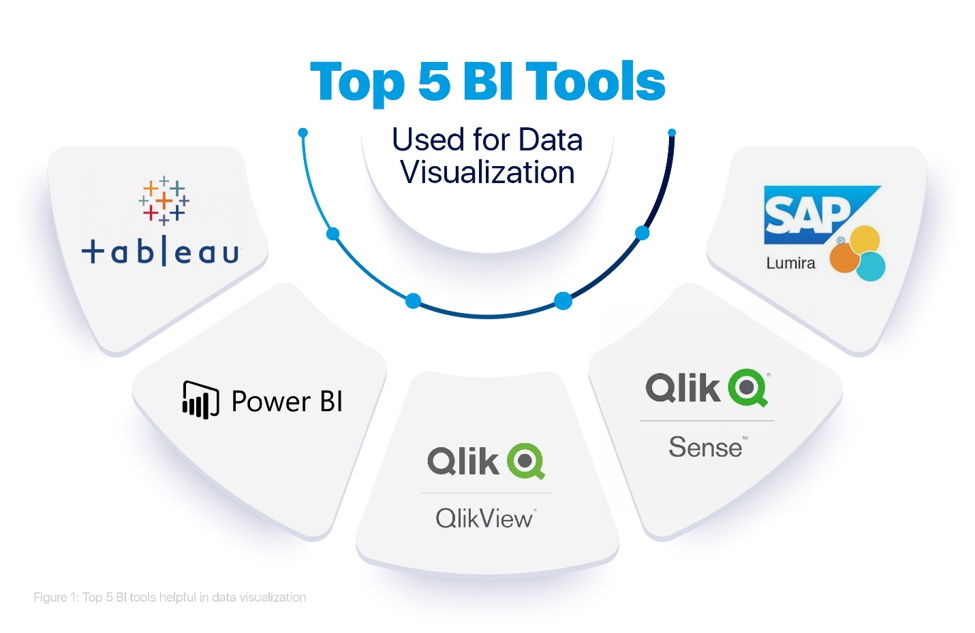 Visualization Tools Visualization Tools