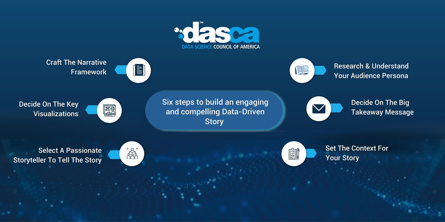 Importance of Data-Driven Storytelling: Data Analysis & Visual Narratives