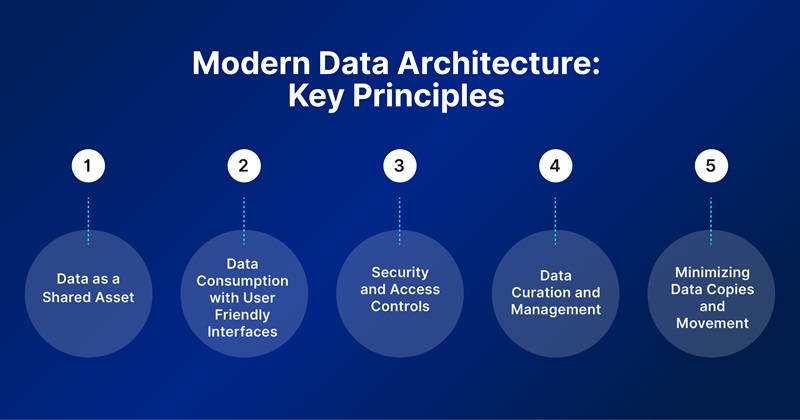 How Modern Data Architectures Are Replacing Data Silos at Scale