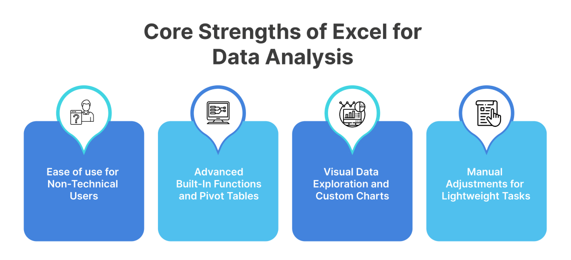 SQL vs. Excel: When to Use Each for Data Analysis